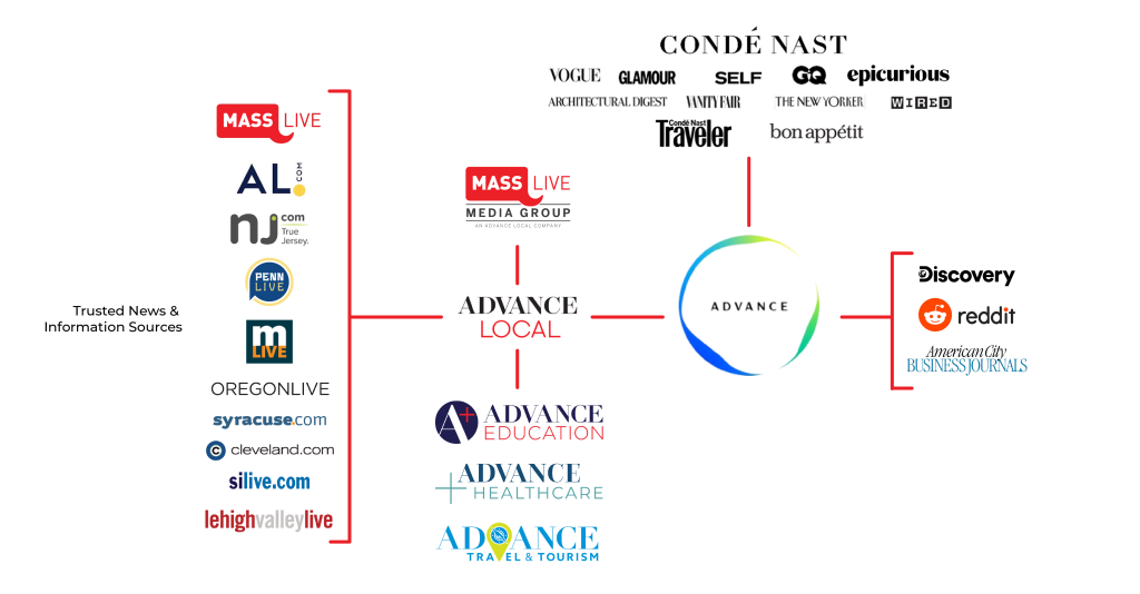Home - MassLive Media Group